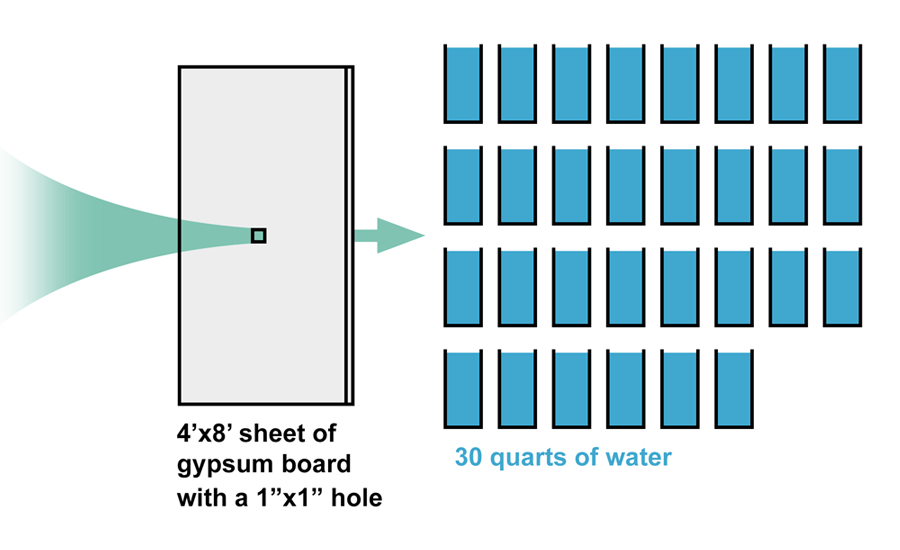 The Moisture Threat of Infiltration to the Building Envelope | Browning Day